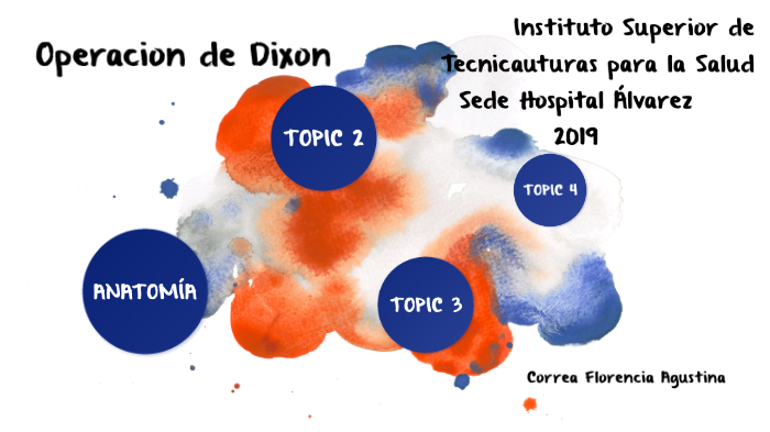Operación de Dixon by Florencia Correa on Prezi