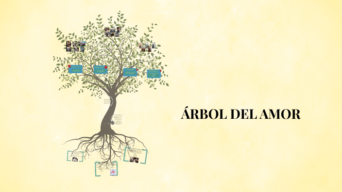 MAPA DEL AMOR by Elena Sanz López on Prezi