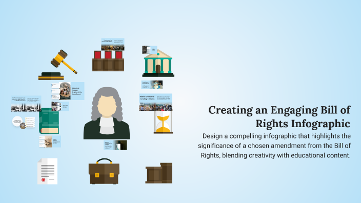 Creating an Engaging Bill of Rights Infographic by abe wallis on Prezi