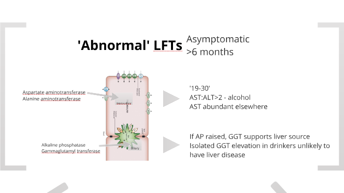 Investigation of abnormal LFTs by Philip Berry on Prezi