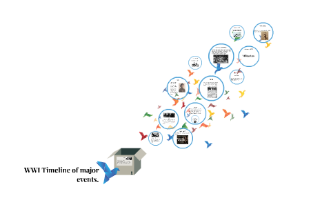 WWI Timeline of major events. by Hayley Longwith on Prezi