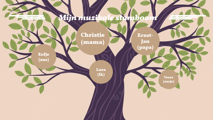 Mijn muzikale stamboom by Lara van 't Zelfde on Prezi
