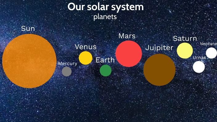 SOLAR SYSTEM by Kaylee Roberts on Prezi