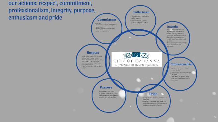 Customer Service Philosophy by Abby Cochran on Prezi