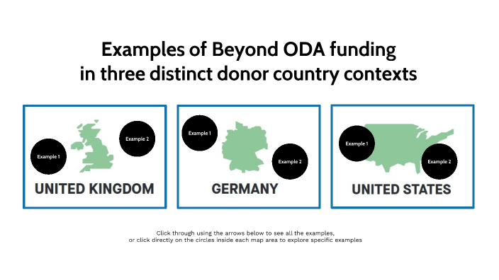 Examples of Beyond ODA funding in three distinct donor country contexts ...