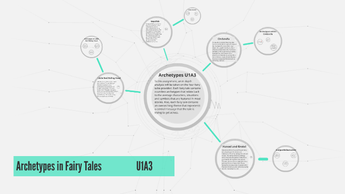 Archetypes in Fairy Tales U1A3 by Liam Winslow on Prezi