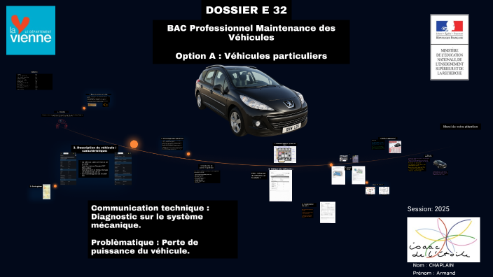 DOSSIER E33 by armand chaplain on Prezi