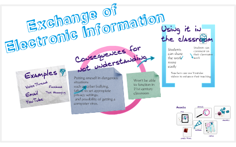 Digital Communication: Electronic Exchange of Information by Kelly ...