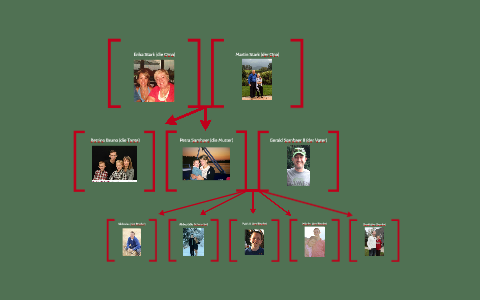 German Family Tree by G Sambaer on Prezi