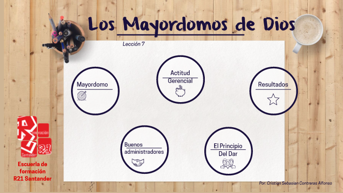 La mayordomia by Cristian Sebástian Contreras Alfonso on Prezi