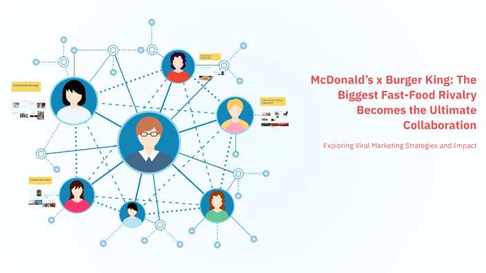 McDonald’s x Burger King: The Biggest Fast-Food Rivalry Becomes the ...