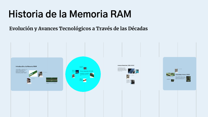 Historia de la Memoria RAM by CALEV on Prezi