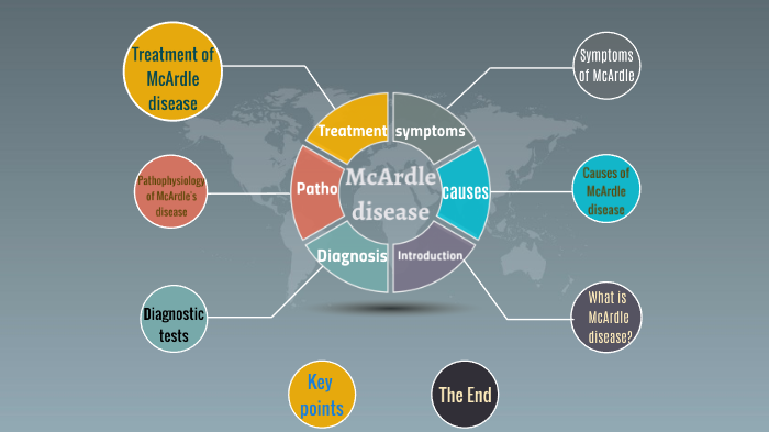 McArdle disease by Mohamed Ashraf on Prezi