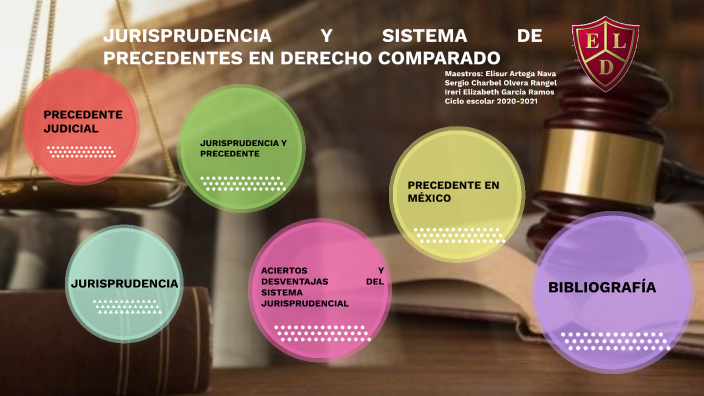 PRECEDENTE Y JURISPRUDENCIA by jose manuel fernandez on Prezi