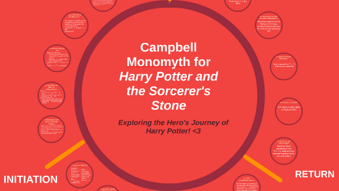 Campbell Monomyth for Harry Potter and the Sorcerer's Stone by Laura ...