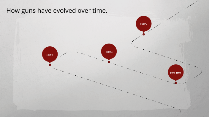 Timeline of Guns by James Southern on Prezi