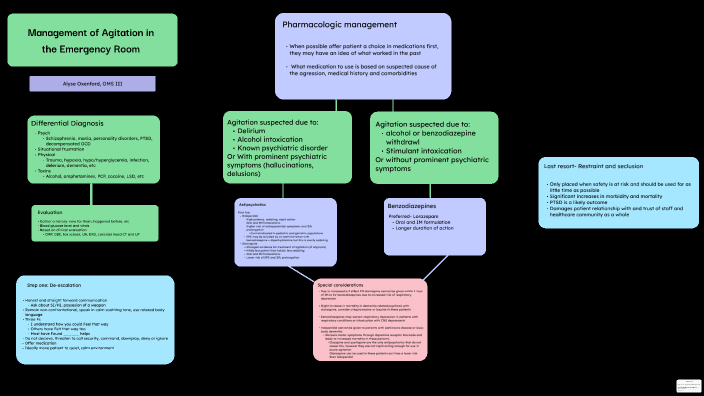 Management of Agitation in the Emergency Room by Alyse Oxenford on Prezi