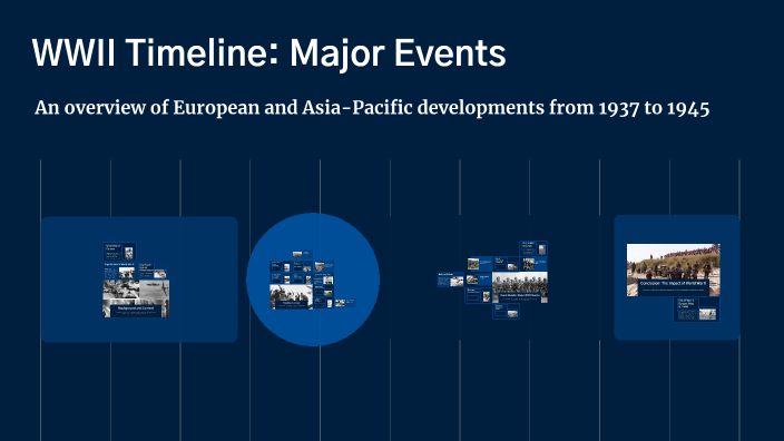 WWII Timeline: Major Events by Esteban Dávalos on Prezi