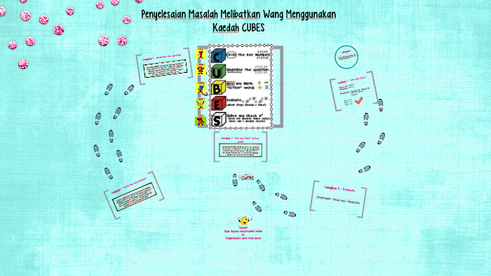 Penyelesaian Masalah Melibatkan Wang Menggunakan Kaedah CUBE by Beremas ...