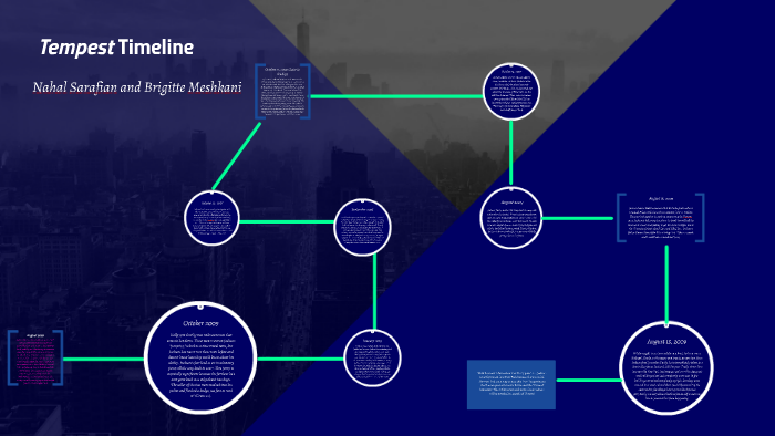 The Tempest Timeline by nahal sarafian on Prezi