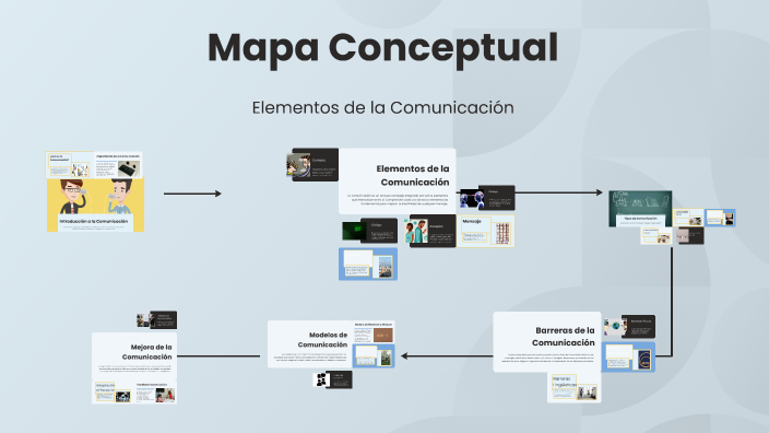 Mapa Conceptual by JOHANNA PATRICIA CHAVARRIA BENAVIDES on Prezi