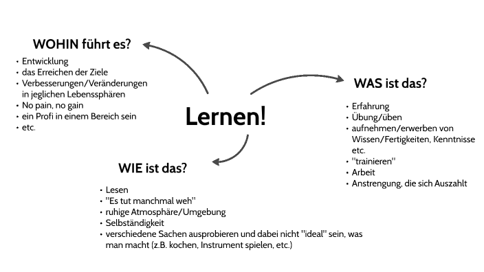 Lernen! Mind-Map by Stabel Anton on Prezi