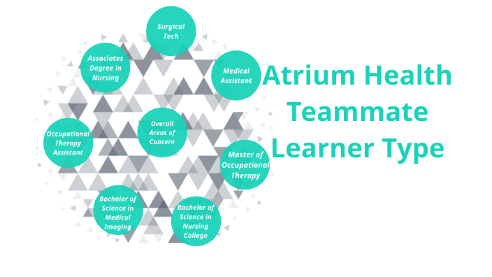 Atrium Health Teammate Learner Type by Trevor St Clair on Prezi