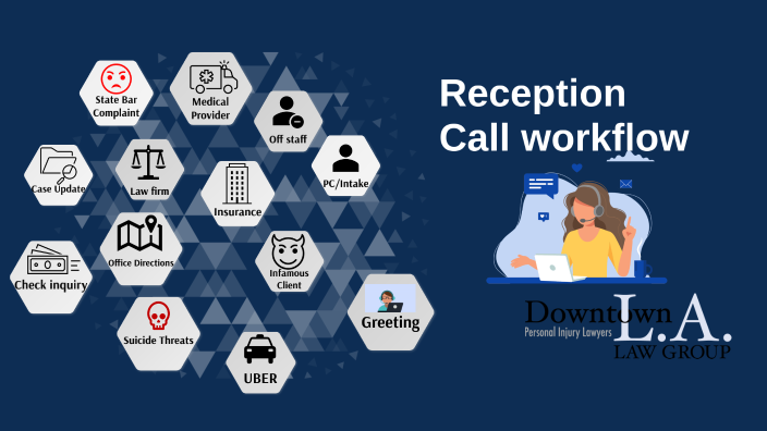 Call workflow by Maria Alejandra Alvarez on Prezi Call workflow by Maria Alejandra Alvarez on Prezi