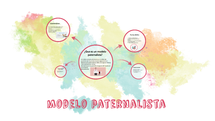 Modelo Paternalista by alex sim140 on Prezi