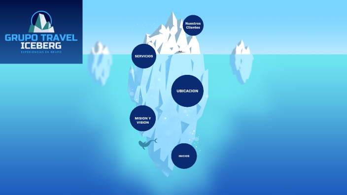 GRUPO TRAVEL ICEBERG SA DE CV by Mauricio Daniel Reyes Mendez on Prezi