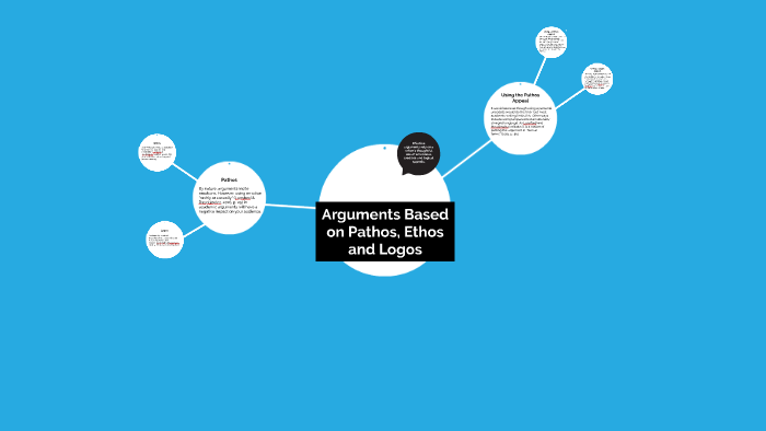 Arguments Based on Pathos, Ethos and Logos by Laura Gabrion on Prezi