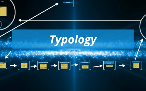 typology of jesus and adam and Mary and eve by Scott Marsden on Prezi