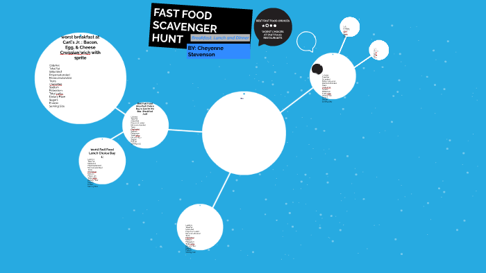 FAST FOOD SCAVENGER HUNT by cheyenne stevenson on Prezi