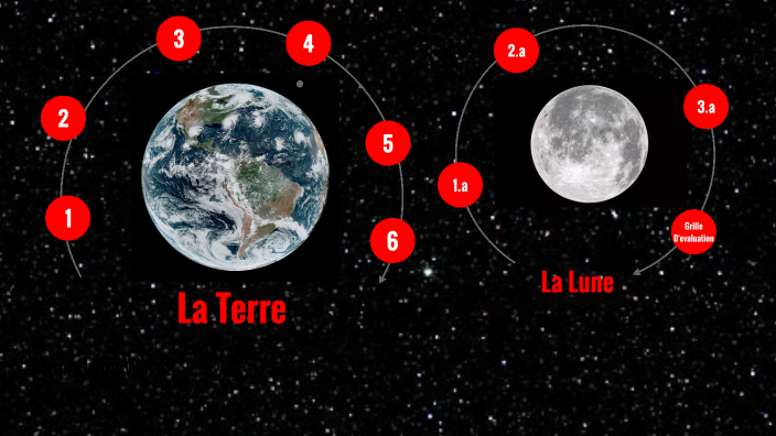La Terre-Lune by Émile Senécal on Prezi