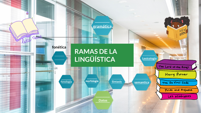 Ramas de la lingüística by alexander botache on Prezi