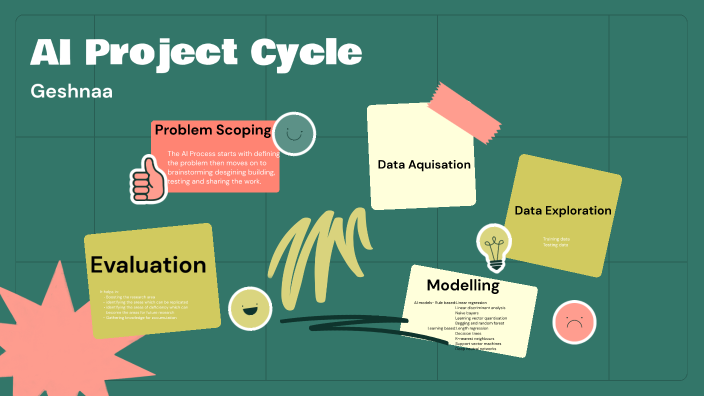 AI Project Cycle by Geshnaa G on Prezi