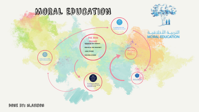 MORAL EDUCATION in UAE by Mohammad Ahson on Prezi