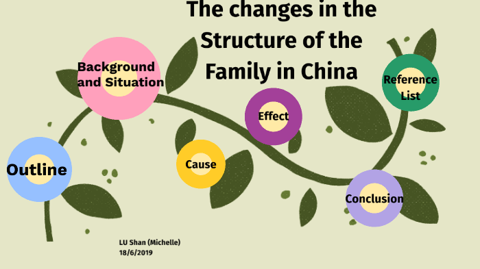 Family Structure in China by Shan LU on Prezi
