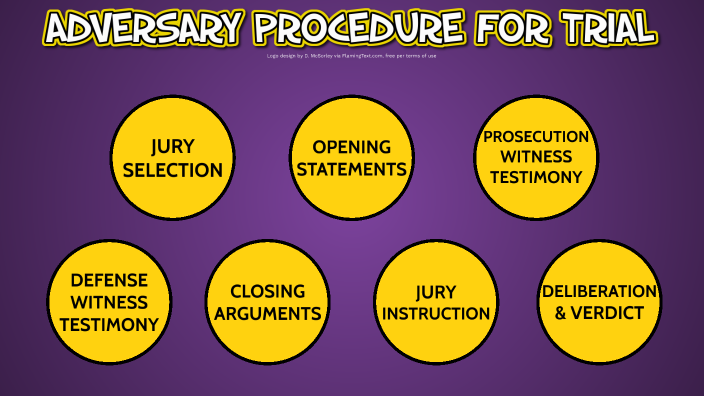 Adversary Procedure for Trial by Derek McSorley on Prezi