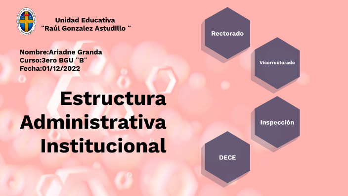 estructura administrativa institucional by GRANDA BASURTO ARIADNE IVETH ...