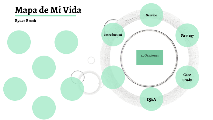 Mapa de Mi Vida by Ryder B on Prezi