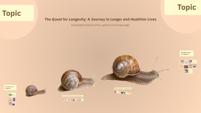 The Quest for Longevity: A Journey to Longer and Healthier Lives by ...