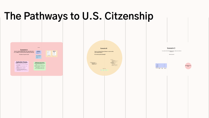 Citizenship Routes in the U.S. by Ava Haldorson on Prezi