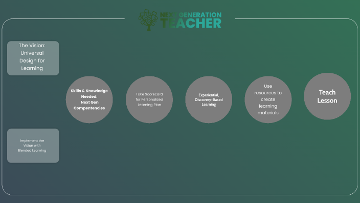 NGT Proven Process by Sam Kary on Prezi