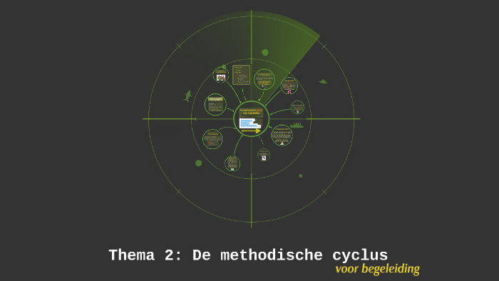 De methodische cyclus by Sjors Bottema on Prezi
