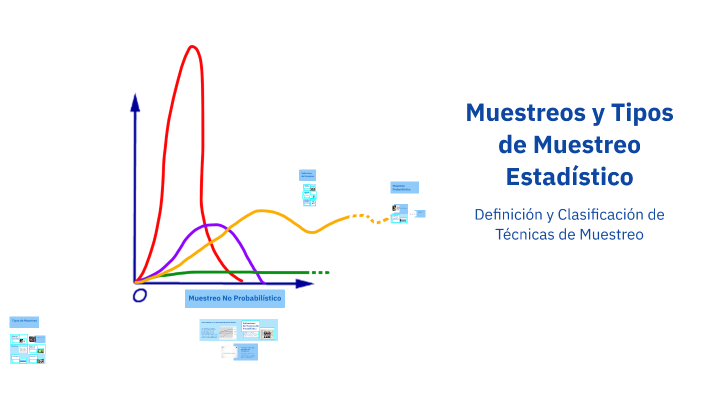 Muestreos y Tipos de Muestreo Estadístico by Camilo Andres Ariza Marin ...
