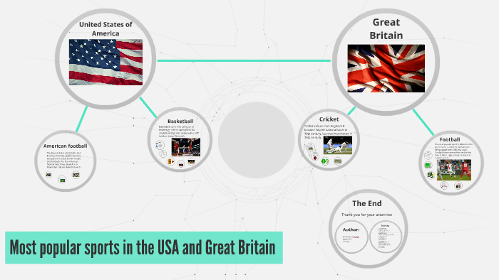 Most popular sports in the USA and GB by James Kozub on Prezi