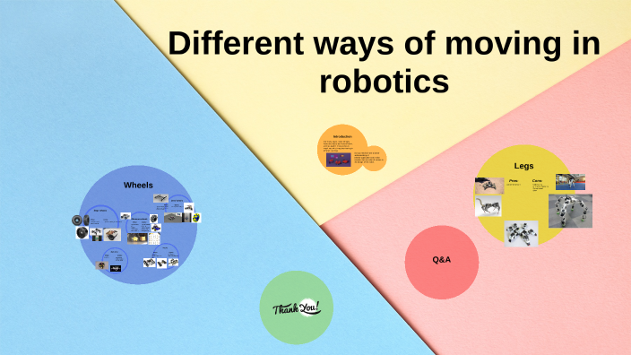 Different ways of moving in robotics by Miclea Alexandru on Prezi