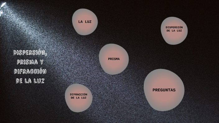 Dispersión, prisma y difracción de la luz by marylet de alba de la cruz ...