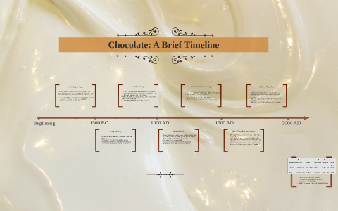Chocolate Timeline by Dani Lyons on Prezi